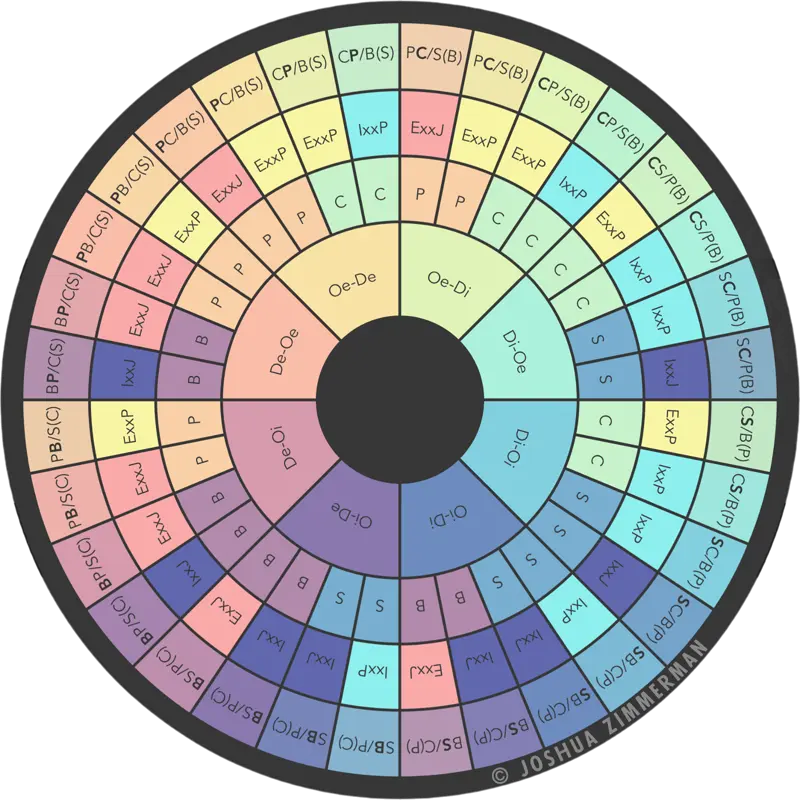 ObjectivePersonality.ai